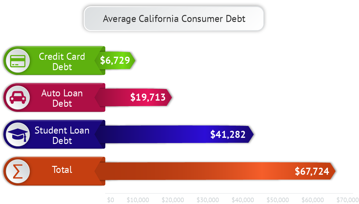 California Financial Literacy Statistics - CFEC
