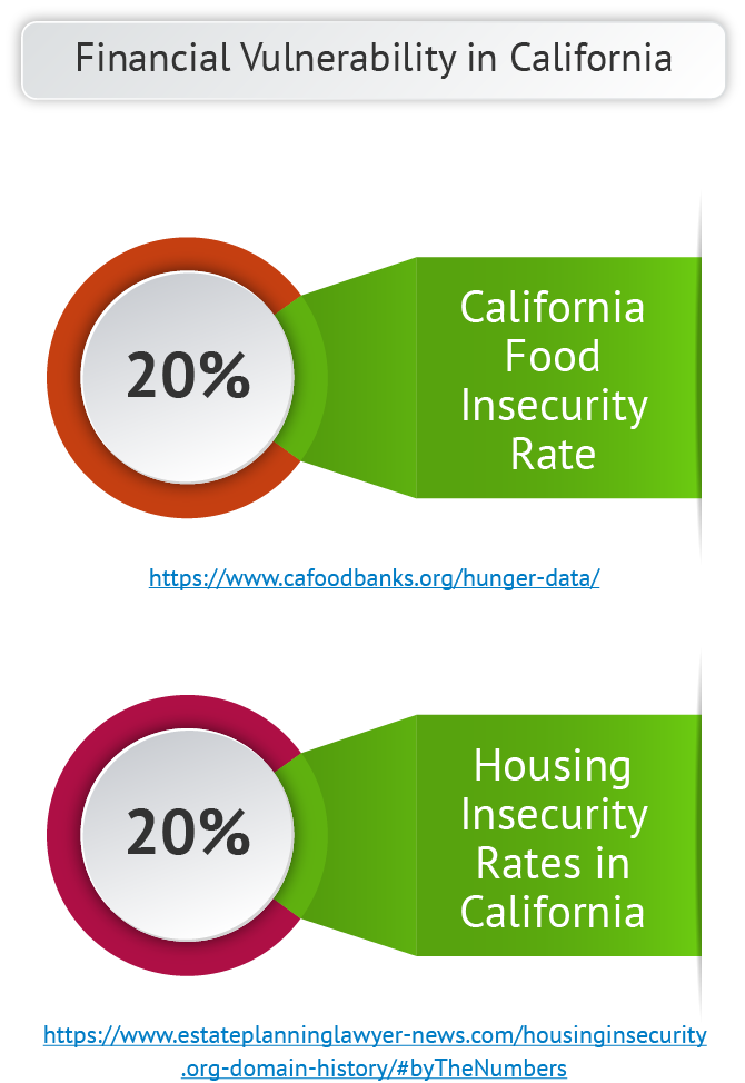 California Financial Literacy Statistics - CFEC